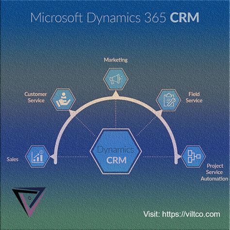 72 Microsoft Dynamics 365 Ideas Microsoft Dynamics Microsoft