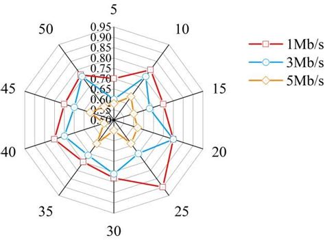 results of the average latency download scientific diagram