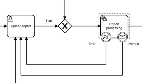 External Task Handler Interrupting Discussion And Questions Camunda Forum