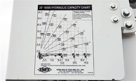 REBUILT IMT Telescopic Crane QT Equipment