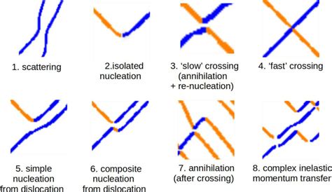 Typical Reactions Observed In The Simulations Blow Ups On Trajectories