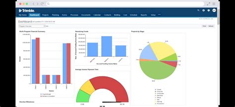 Alm Capabilities Showcase Trimble Unity Suite Oandps