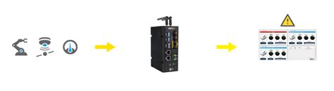 Industrial DIN RAIL IoT Gateway NETIO Technologies