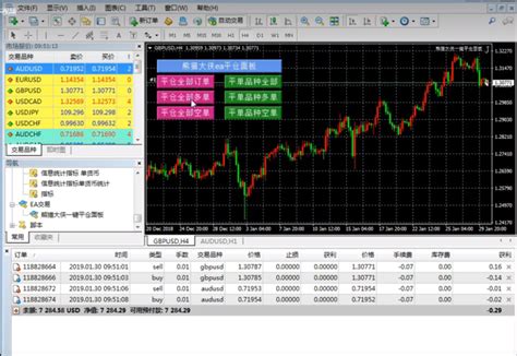 Mt4的一键平仓外汇ea面板程序编程 知乎