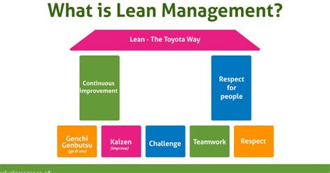 Optimisez Votre Entreprise Avec Lexemple Lean Management Stratégies Gagnantes · [ 2025 ]