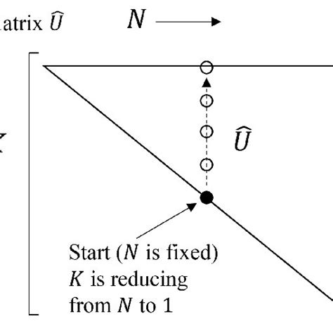 Figure S2 As Fig S1 But For Matrixˆvmatrixˆ Matrixˆv Of Left