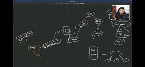 Harsh Dev On Linkedin Lecture3 Lovebabbar Codehelp