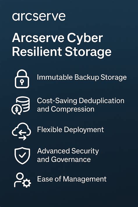Arcserve 📢arcserve Cyber Resilient Storage คืออะไร Arcserve Cyber Resilient Storage คือ