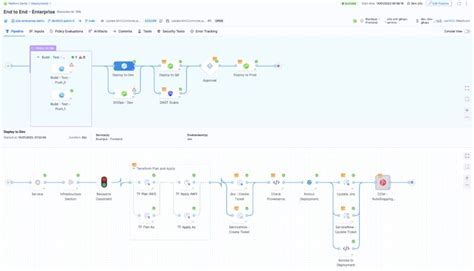 Continuousdelivery Kubernetes Lambda Ecs Ec2 Webapp Argocd Iac Terraform
