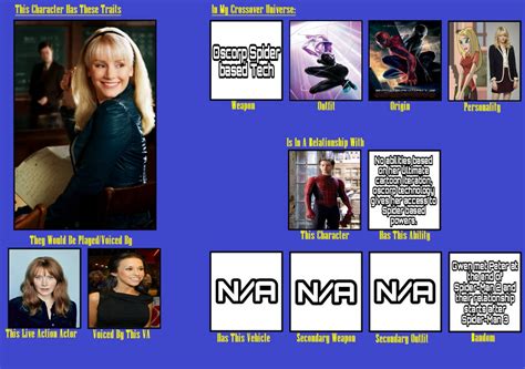 Hao Dimension Gwen Stacy Character Info By Haoroku On Deviantart