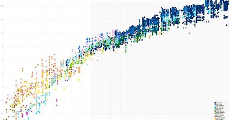 Preshinganalyze Spec Benchmarks With Latest Data And Both Ipc And Ghz