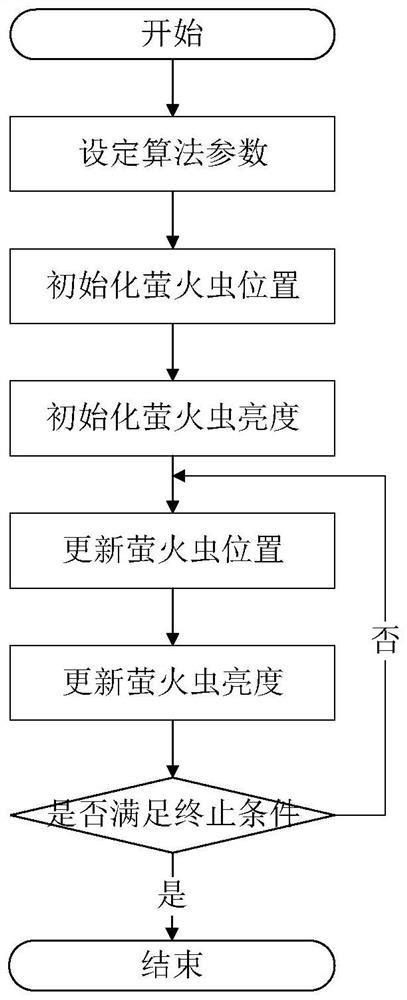 Efficient Virtual Machine Deployment Optimization Method For Data