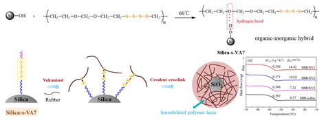 Polymers Free Full Text Inorganic And Organic Hybrid Nanoparticles