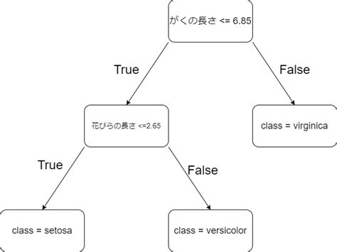 新着記事一覧 どのゆうのホームページ
