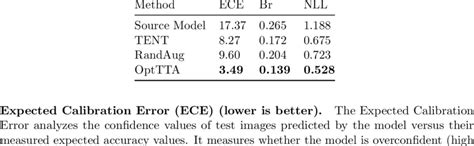 Uncertainty Analysis On The Prostate Dataset Download Scientific Diagram