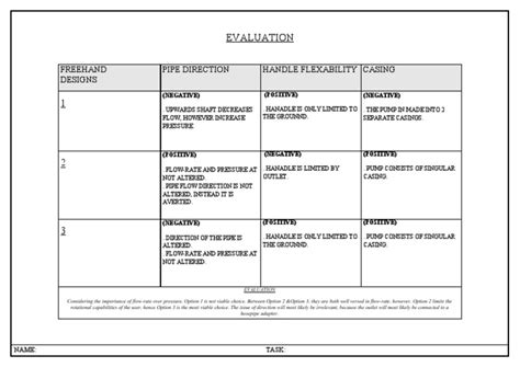 Egd Pat Isometric Evaluation Download Free Pdf Pump Flow Measurement