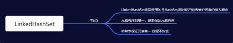 【java中的set集合】hashset、linkedhashset、treeset（最通俗易懂版！！）linkedhashset Treeset Csdn博客