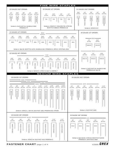 Pdf Fastener Chart Dokumen Tips