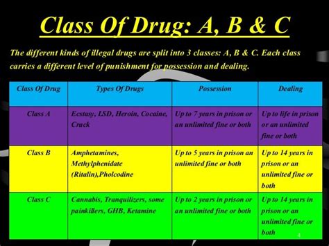 Edpm Drugs Power Point Presentation Assignment 3