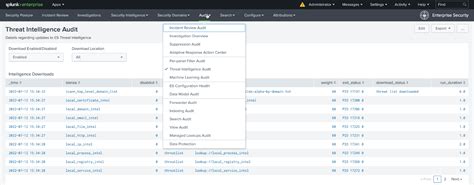 Using Threat Intelligence In Splunk Enterprise Security Splunk Lantern