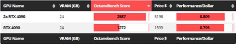What Is Multi Gpu For Rendering Vfxrendering