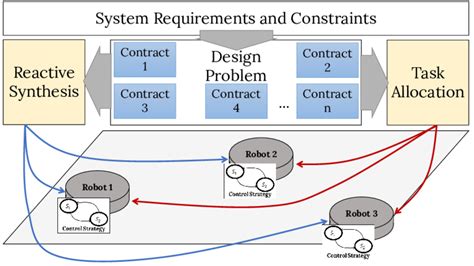 Overview Of Problem Tackled By The Presented Approach And Proposed Download Scientific Diagram
