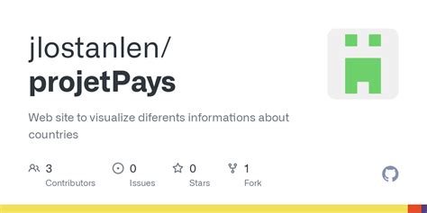 Github Jlostanlenprojetpays Web Site To Visualize Diferents Informations About Countries