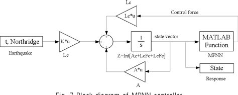 figure 7 from structural vibration control technique using modified