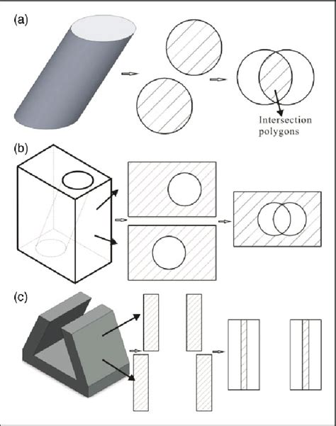 The Intersection Polygons Of The Adjacent Two Layers For These Models Download Scientific Diagram