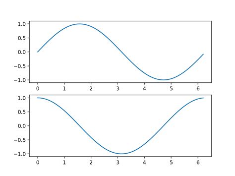 subplots and axes in matplotlib — functional mri methods