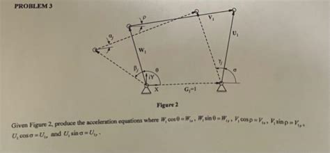 Figure 2 Given Figure 2 Produce The Acceleration Chegg Com