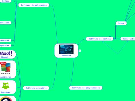 Software Mind Map