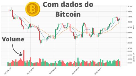 Criando Candlesticks Com Python Matplotlib Plotly E Mplfinance 3 Opções Diferentes Youtube
