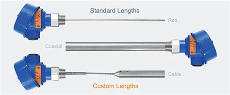New Guided Wave Level Sensor Order Flexibility Flowline Liquid