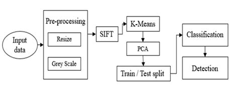 Github Smadhusha Cyclist Travel Lane And Helmet Detection This Project Aims To Detect If A