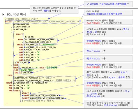 SQL 작성 규칙 1
