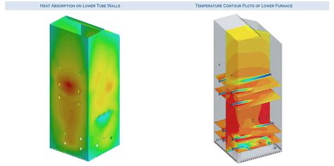 Cfd Simulation Of Recovery Boiler Combustion Predictive Engineering