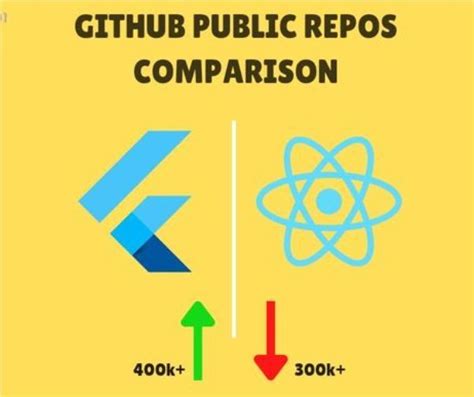 Roby Huzwandar On Linkedin React Javascript Technology Flutter Reactnative