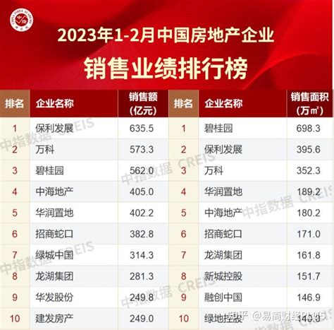 重磅！初代地产大佬杨国强退休，二女儿杨惠妍接棒碧桂园 知乎