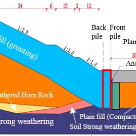 Schematic Diagram Of The Geometric Dimensions Of The Finite Element Model Download Scientific