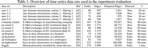 Using Causality Aware Graph Neural Networks To Predict Temporal Centralities In Dynamic Graphs