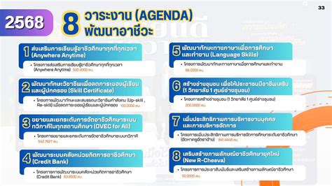 นางสาวภัทรพร ห่อประภัทร์พงศ์ ผู้อำนวยการวิทยาลัยการอาชีพบรรพตพิสัย เข้า