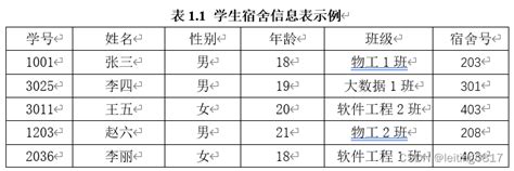 数据结构课程设计 宿舍管理查询软件 (cc)宿舍管理查询软件数据结构课程设计 Csdn博客 数据结构课程设计 宿舍管理查询软件 (cc)宿舍管理查询软件数据结构课程设计 Csdn博客