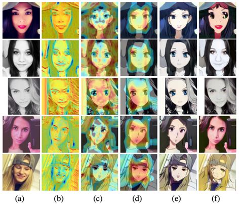 筆記 Iclr2020 U Gat It Unsupervised Generative Attentional Networks