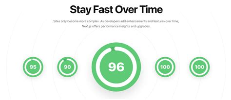 exciting new features of next js v10