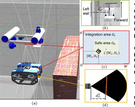 Figure 1 From Fully Distributed Cooperative Multi Agent Underwater