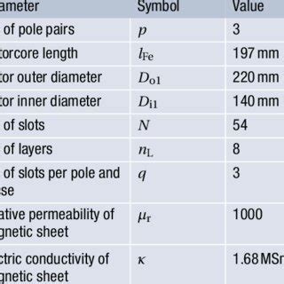 Parameters Of The Investigated Stator Sample Download Scientific Diagram