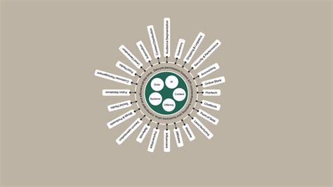 Understanding Digital Ecosystems Id Digital Agency