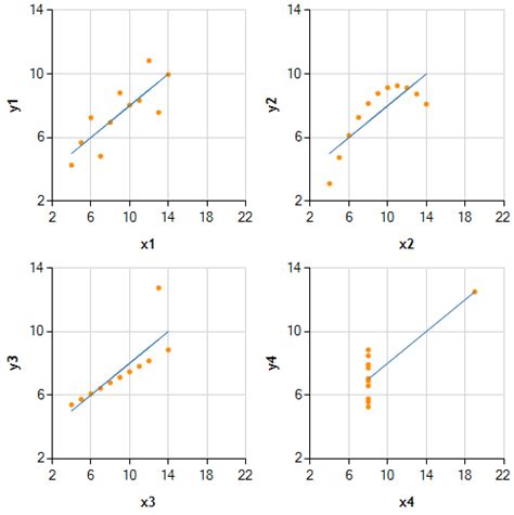 The Importance Of Graphing Your Data CenterSpace