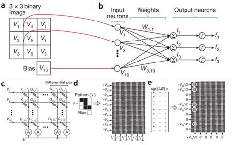 the principle of a simple pattern classification a input image b